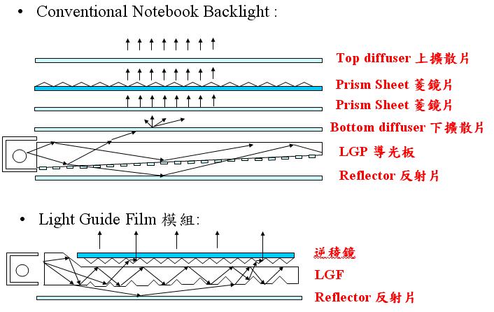 光耀科技股份有限公司
